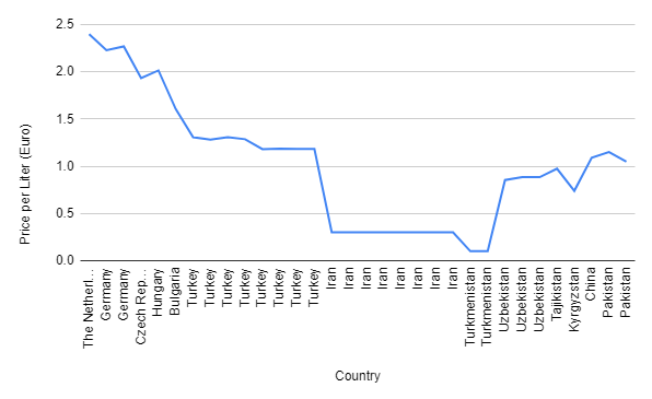 P-Tracker - XPLR Ultd.
